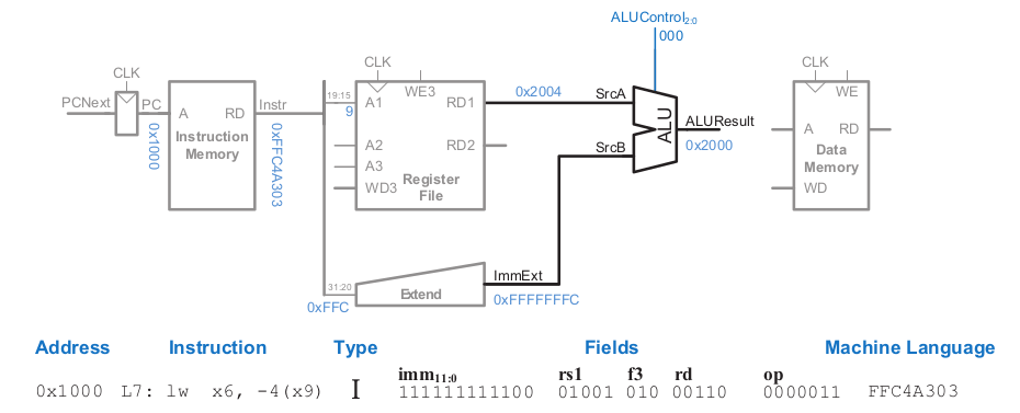 GitHub - Sourav365/RISC-V_Processor