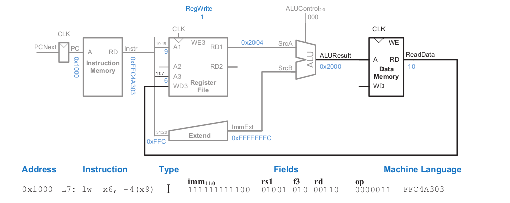 GitHub - Sourav365/RISC-V_Processor