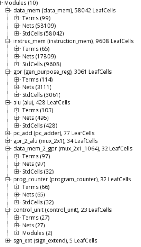 GitHub - Sourav365/RISC-V_Processor