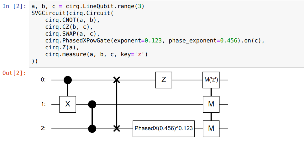 Circuit Repr Svg With Nice Diagrams For Ipython · Issue 2313 · Quantumlib Cirq · Github