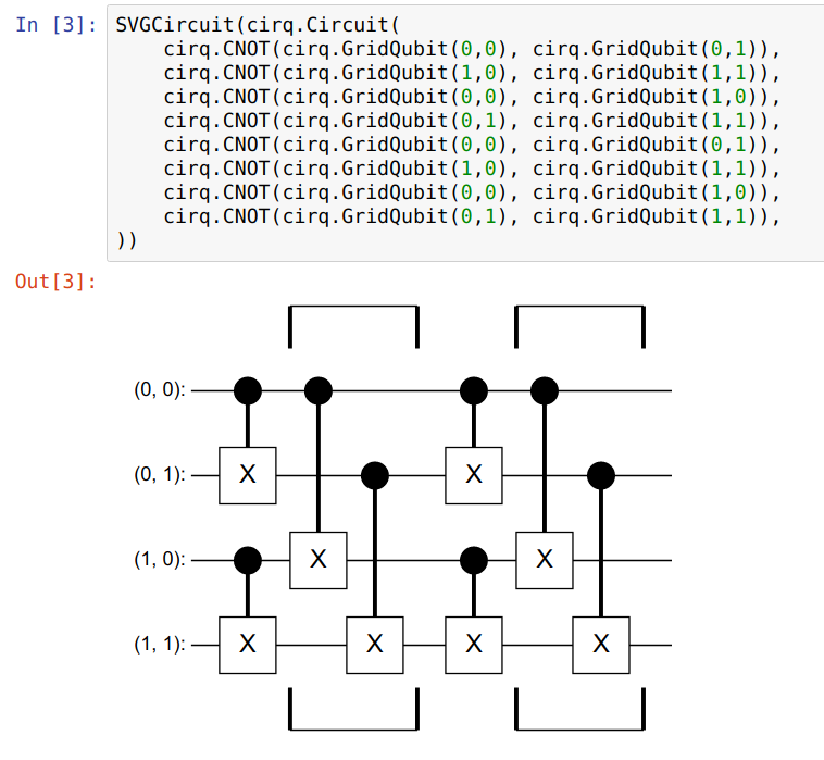 Circuit Repr Svg With Nice Diagrams For Ipython · Issue 2313 · Quantumlib Cirq · Github