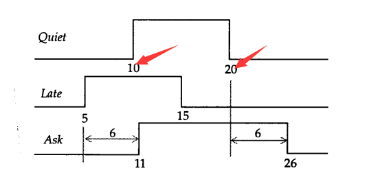 How to add text below signal edge? · Issue #342 · wavedrom/wavedrom ...