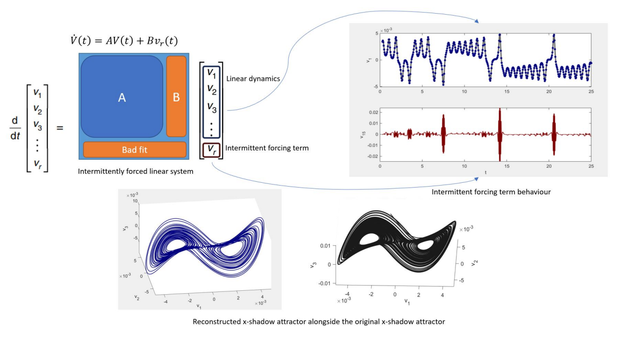 GitHub - adarshravindran/Hankel-Alternative-View-of-Koopman-HAVOK ...