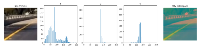 GitHub - FadulSikder/Deep-Learning-Based-Trafic-Light-System