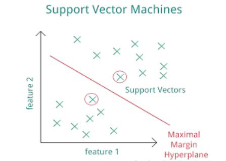 GitHub - FadulSikder/Deep-Learning-Based-Trafic-Light-System
