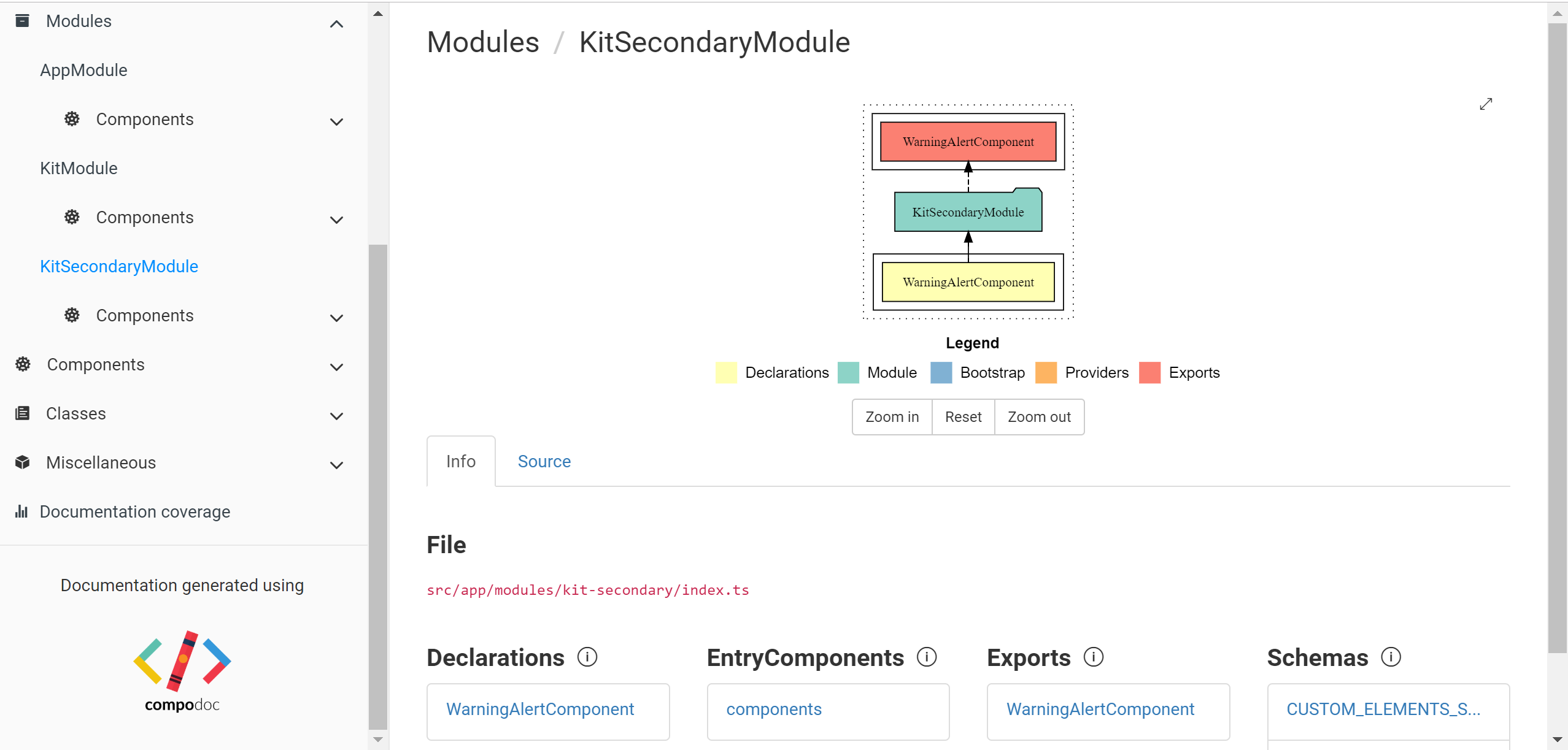 [BUG] Generated documentation is wrong when different Angular modules have same variable name ...