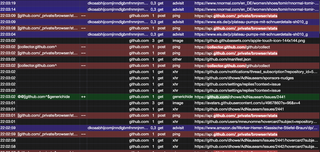 Flag ad-visits in the logger · Issue #2441 · dhowe/AdNauseam · GitHub