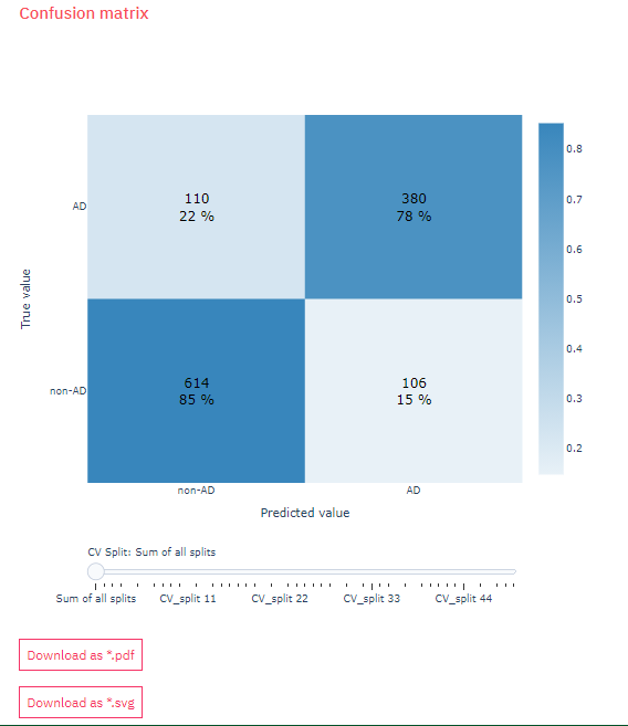 OmicLearn/docs/HOW-TO:-Using.md at master · DivyaKarade/OmicLearn · GitHub