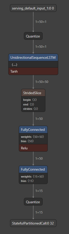 Quantization and conversion from an LSTM model · Issue #654 · google-coral/edgetpu · GitHub
