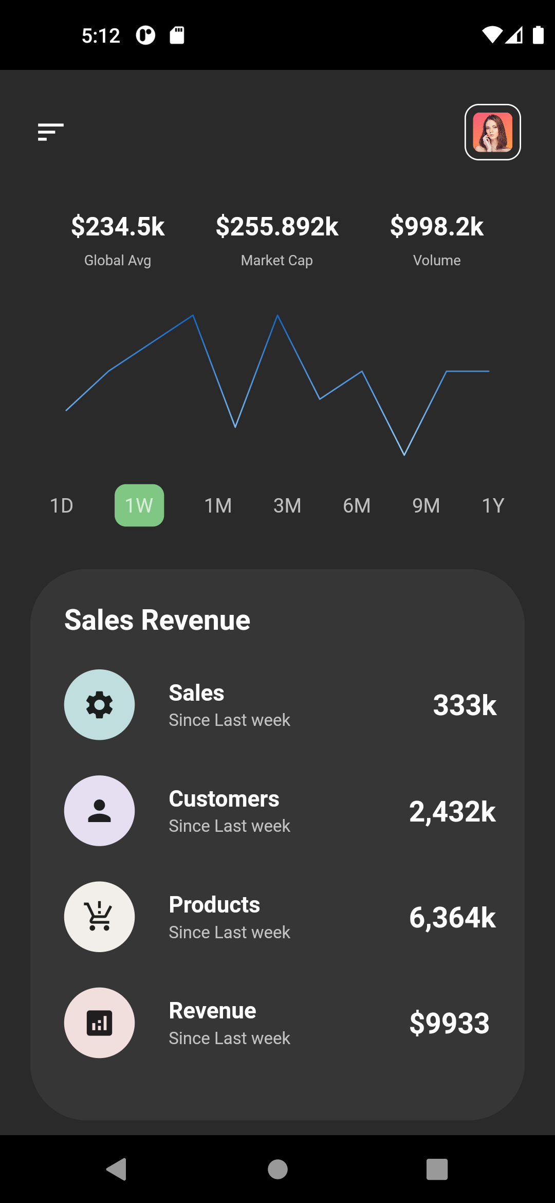 Github Ambedgar777behance Moneymanagementapp 