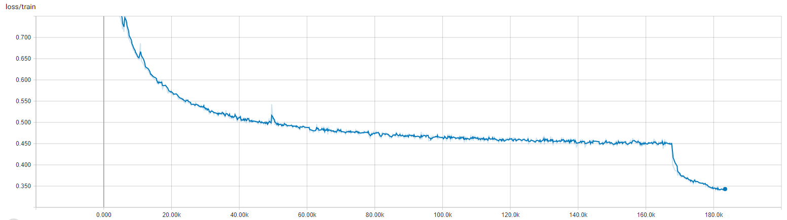 About training epoch · Issue #4 · yan-roo/SpineNet-Pytorch · GitHub