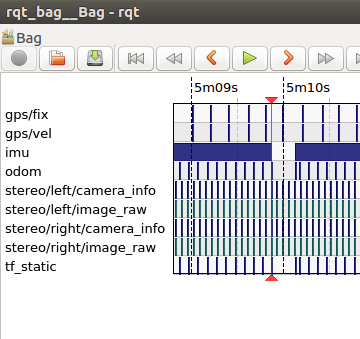 Surviving no IMU messages · Issue #81 · KumarRobotics/msckf_vio · GitHub