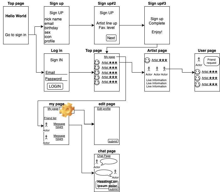 GitHub - nicoryo/fes_app
