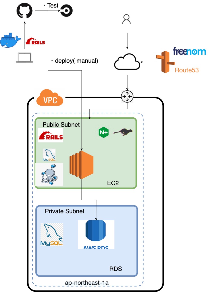 GitHub - nicoryo/fes_app