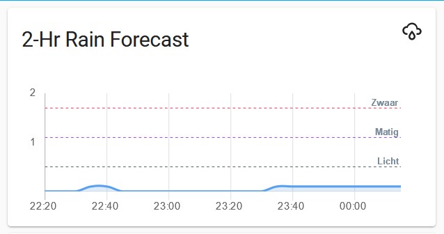 Feature request: reference lines · Issue #80 · kalkih/mini-graph-card ...