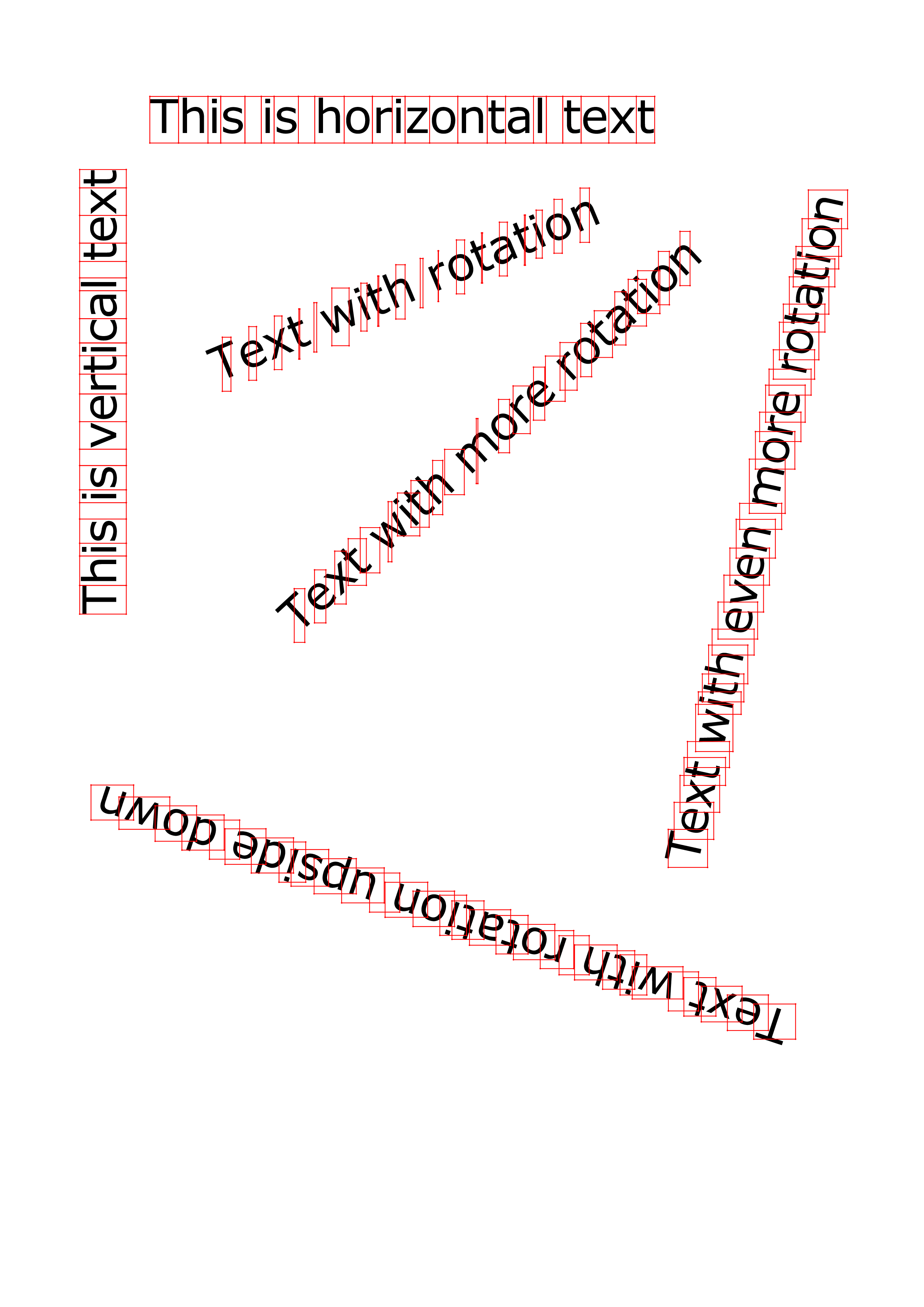 Bounding boxes on characters with rotation are incorrect