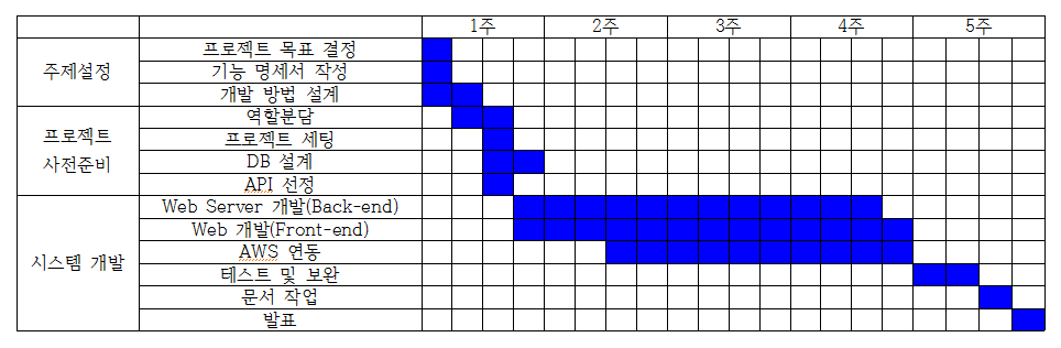 GitHub - hanbyulko/springboot-jpa-elearning