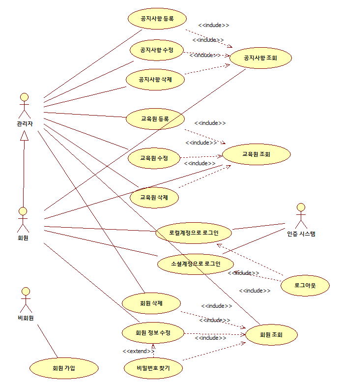 GitHub - hanbyulko/springboot-jpa-elearning