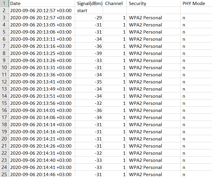 GitHub - backarrowmecha/Analysis-of-Indoor-Wi-Fi-Propagation: The ...