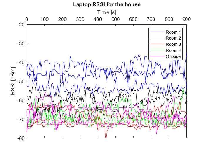GitHub - backarrowmecha/Analysis-of-Indoor-Wi-Fi-Propagation: The ...