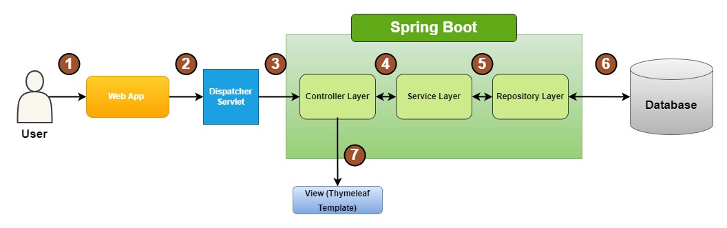 GitHub - cristimanolache28/Endava-Project