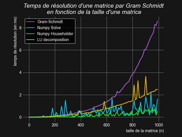 GitHub - PhantHive/qr-decomposition: Using Gram-Schmidt