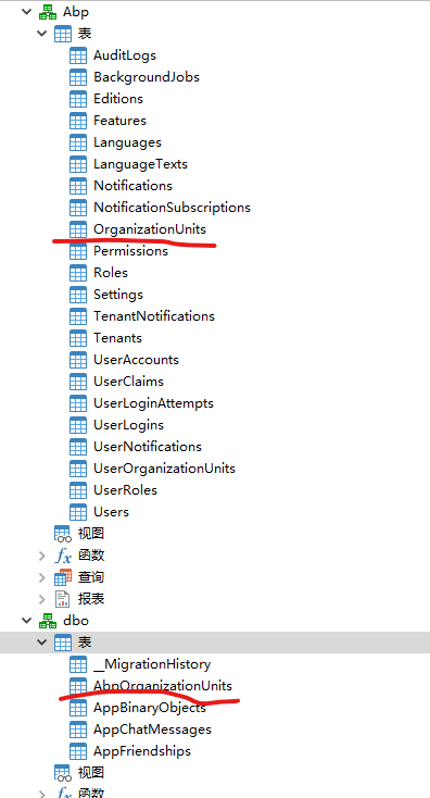 Cannot apply TPH after using ChangeAbpTablePrefix method · Issue #5132 · aspnetboilerplate ...