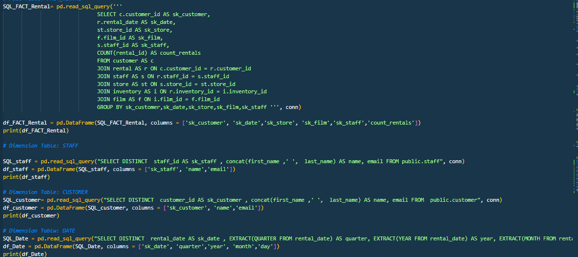 GitHub - hzahiri1985/dssa_dw_final_project_-Hssaine-Zahiri-
