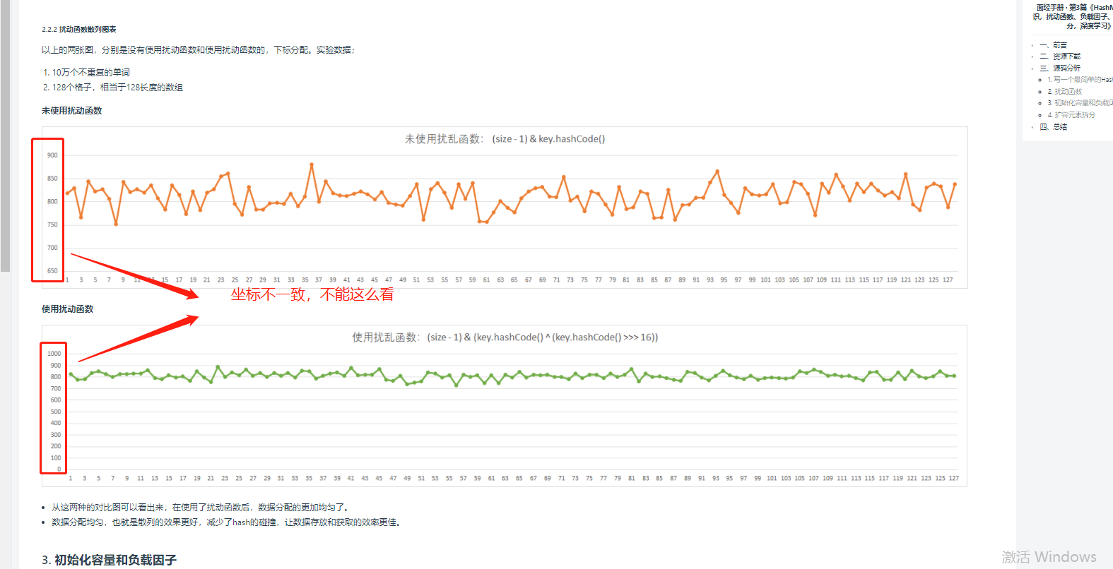 勘误：《面经手册》，第3篇《HashMap核心知识》 关于扰动函数图像对比的比较 · Issue #288 · fuzhengwei/CodeGuide · GitHub
