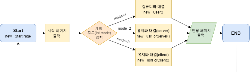 GitHub - Minaminaminamima/KING_OF_OMOK: KING OF OMOK