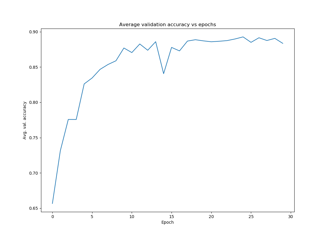 GitHub - autonomous-drone-designers/project: Autonomous Drone Design