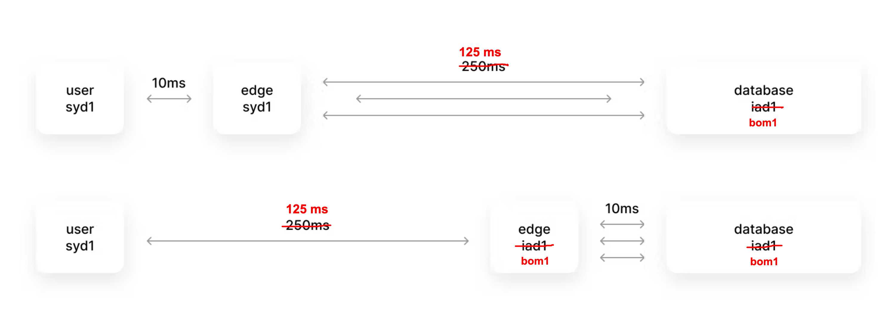 (Regional Edge Functions) Allow Multiple regions to be selected · vercel community · Discussion ...