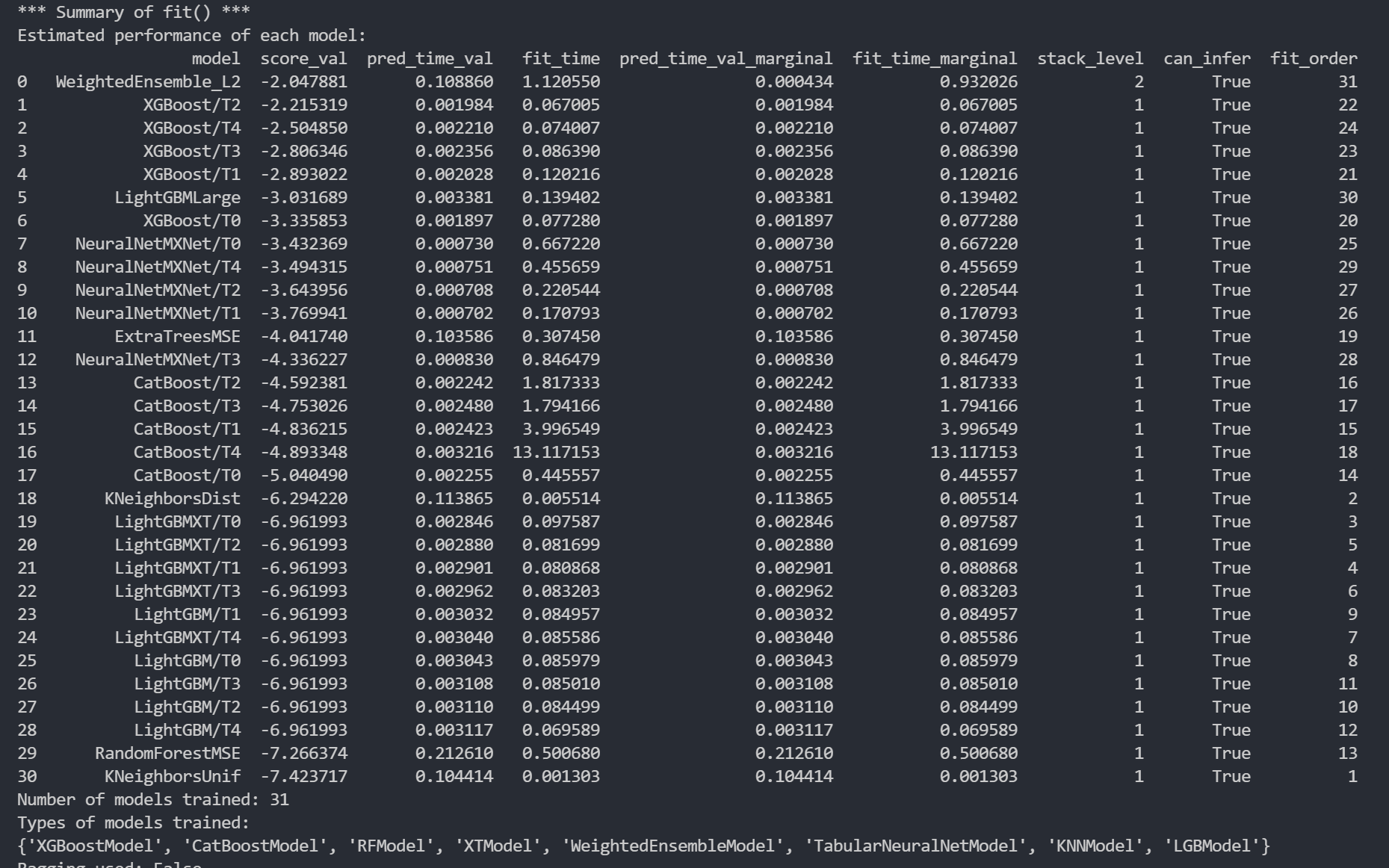 score_val, score_test of each model in the summary performace · Issue ...