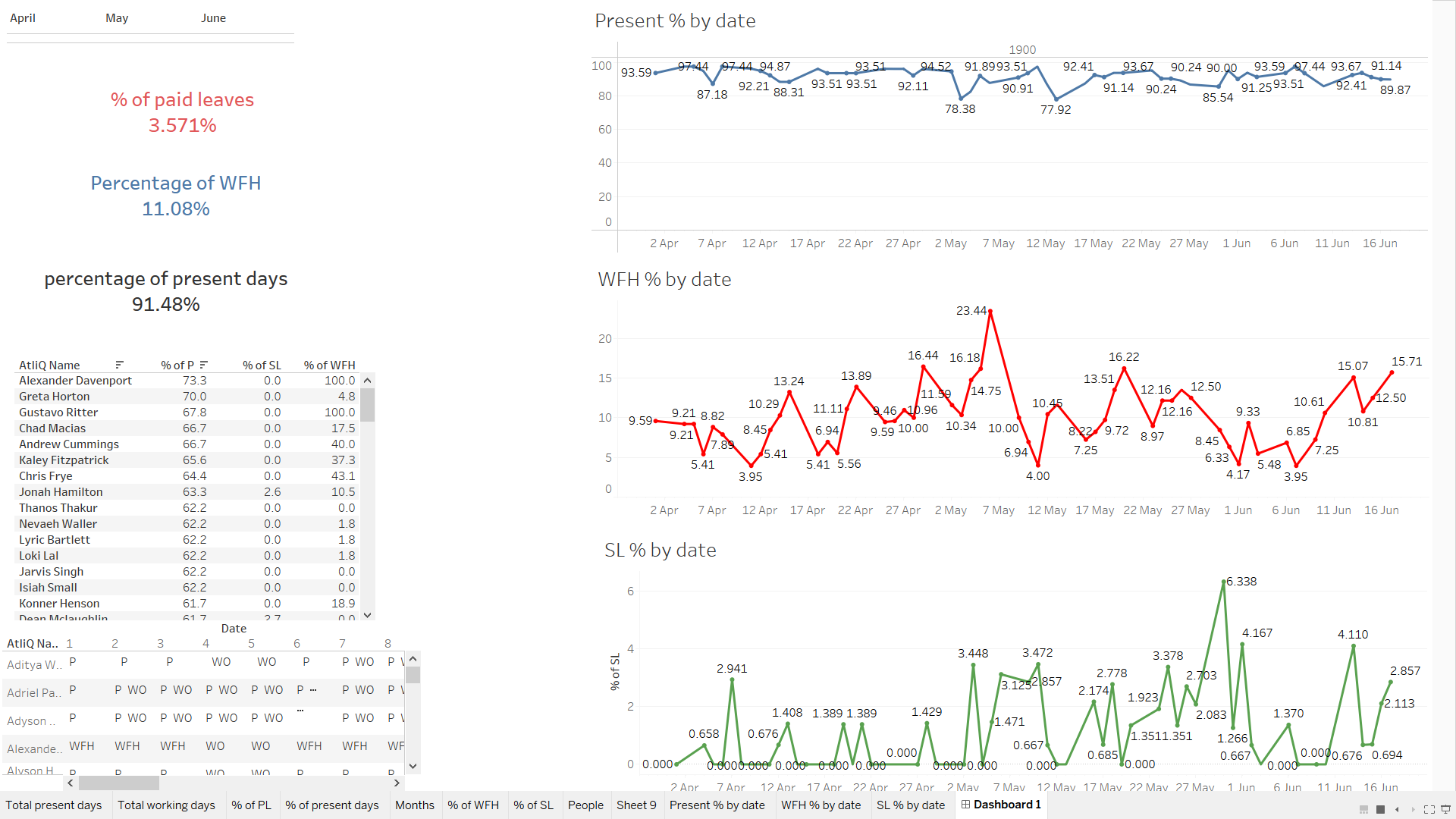 GitHub - yashnikhare22/Attendence-Analytics-Atliq