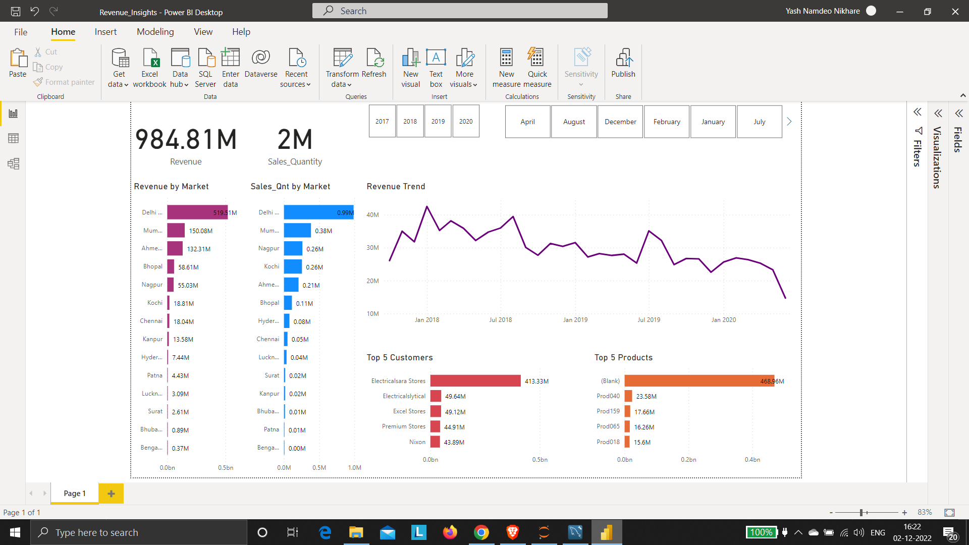 Github Yashnikhare22 Revenue Insight