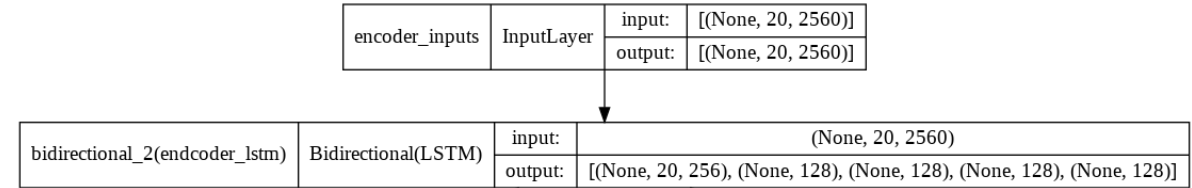 GitHub - MLParas/VideoCaptionsLSTM: A BiLSTM Video captioning model