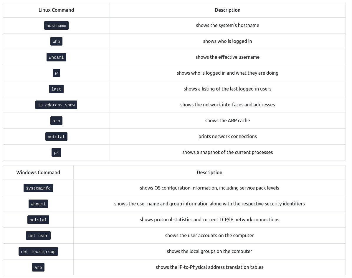 GitHub - EemeliAli-Kippari/KaliTools-tips: MY collection of commands to ...