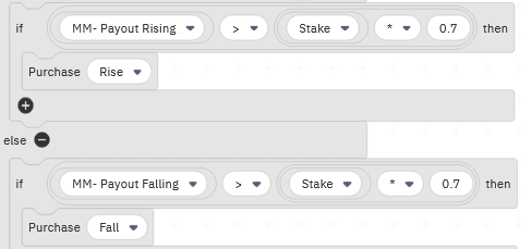 [BUG Report] Deriv bot - Payout (Rise) / (Fall) block · Issue #3543 · binary-com/binary-bot · GitHub