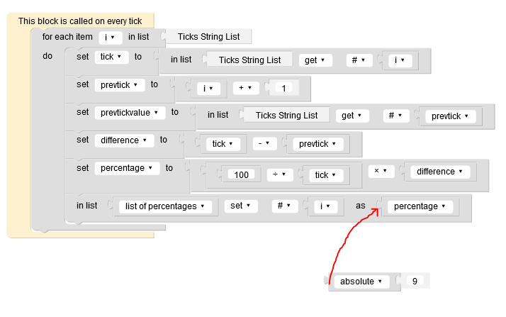 % difference between ticks block. Help · Issue #2310 · binary-com/binary-bot · GitHub