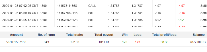 digits over under, please help · Issue #2366 · binary-com/binary-bot · GitHub