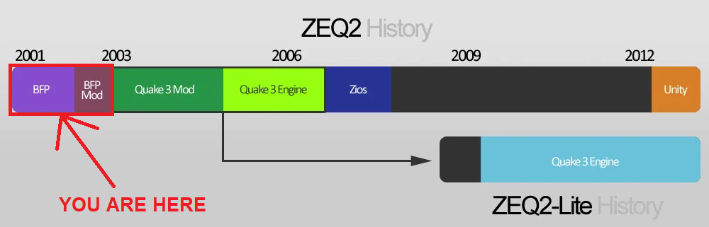 GitHub - LegendaryGuard/BFP: Bid For Power source code. A legendary 90s ...