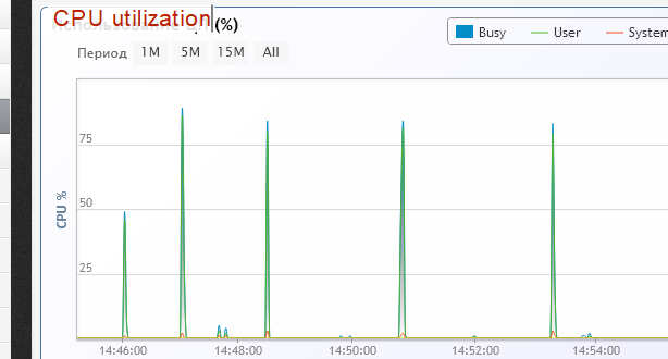 High Cpu Load And Unavaibility On Router · Issue 794 · Dnscryptdnscrypt Proxy · Github
