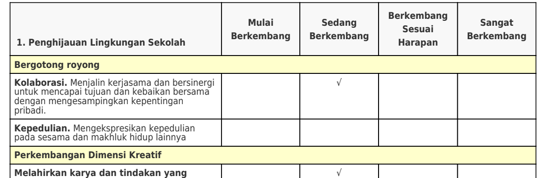 [bug] Cetak Rapor P5, dimensi Projek yg lain masuk ke semua projek · Issue #139 · eraporsmk ...