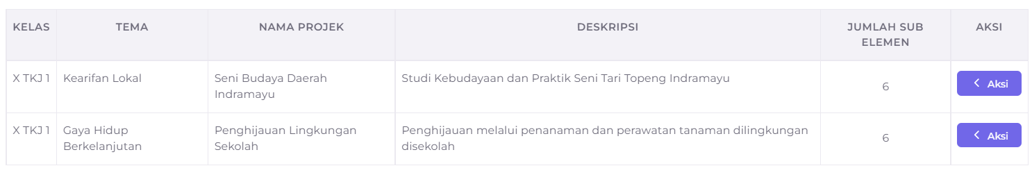 [bug] Cetak Rapor P5, dimensi Projek yg lain masuk ke semua projek · Issue #139 · eraporsmk ...
