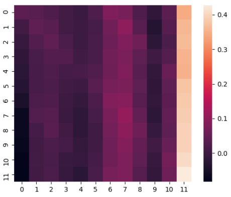 Improved results with no SCINet module · Issue #14 · cure-lab/SCINet ...