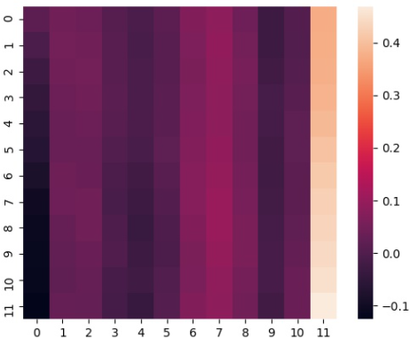 Improved results with no SCINet module · Issue #14 · cure-lab/SCINet · GitHub