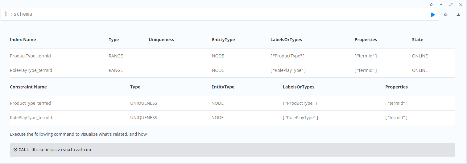 Allow Label To Be Specified When Using `unique` · Issue 2941 · Neo4jgraphql · Github