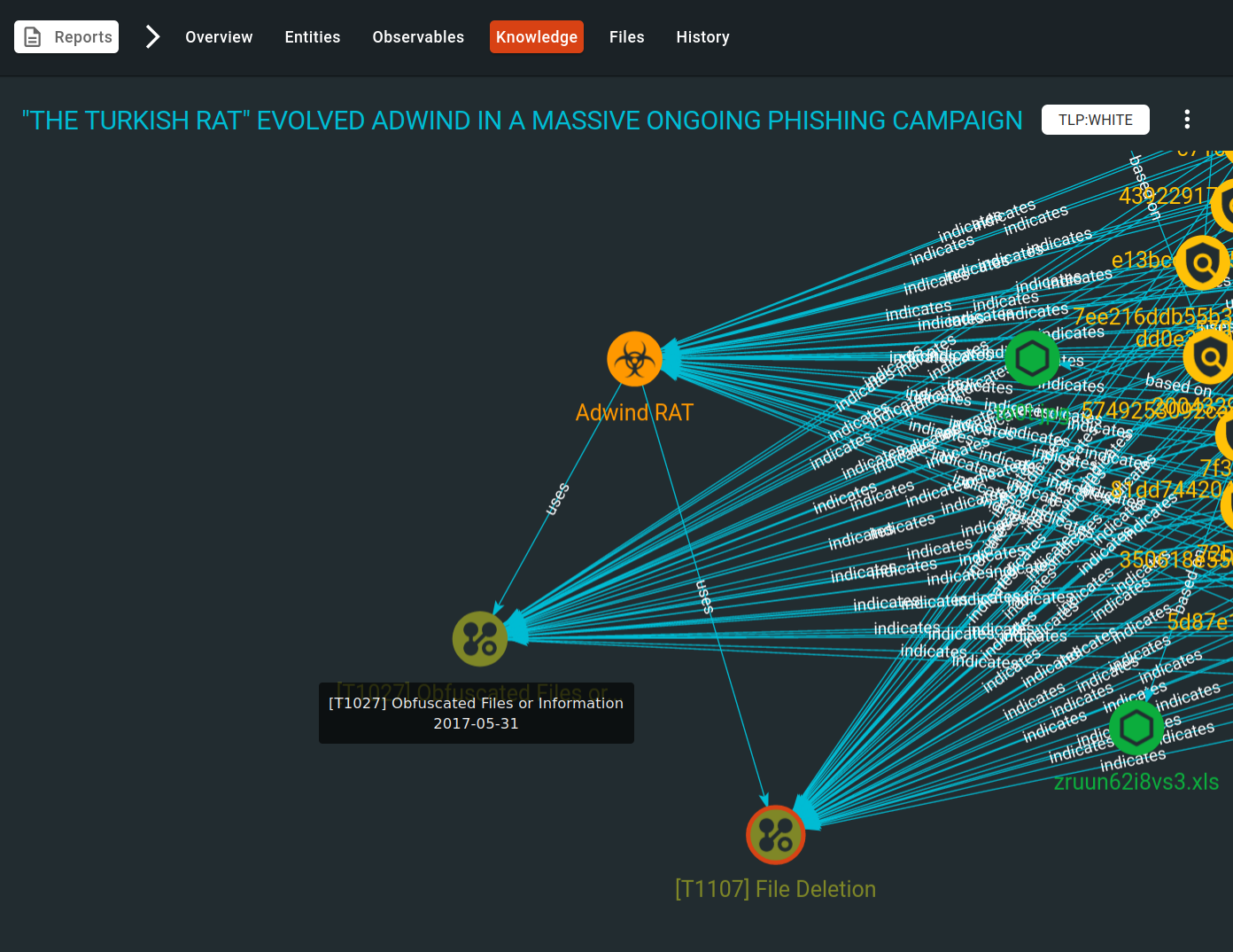 Display The Full Name Of An Entity · Issue 1405 · Opencti Platform Opencti · Github