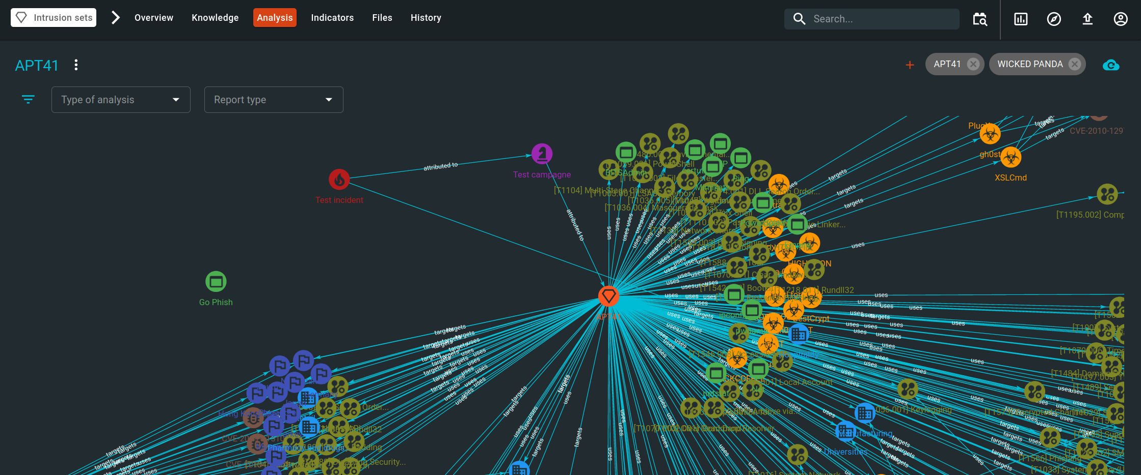 Some relations (nested) not taken into account in graph view of all analysis · Issue #1678 ...