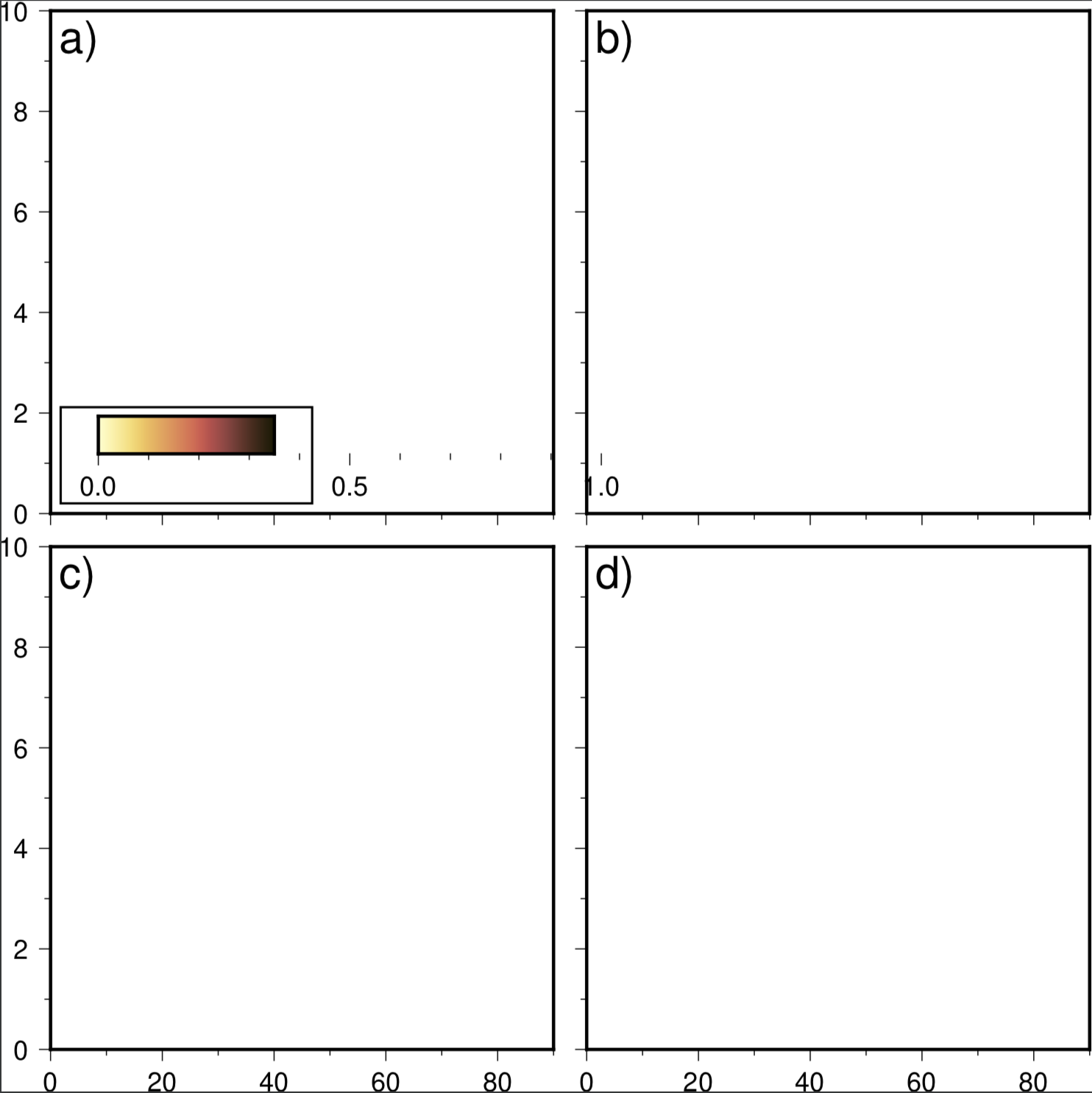 colorbar annotations in subplot legend · Issue #3458 · GenericMappingTools/gmt · GitHub